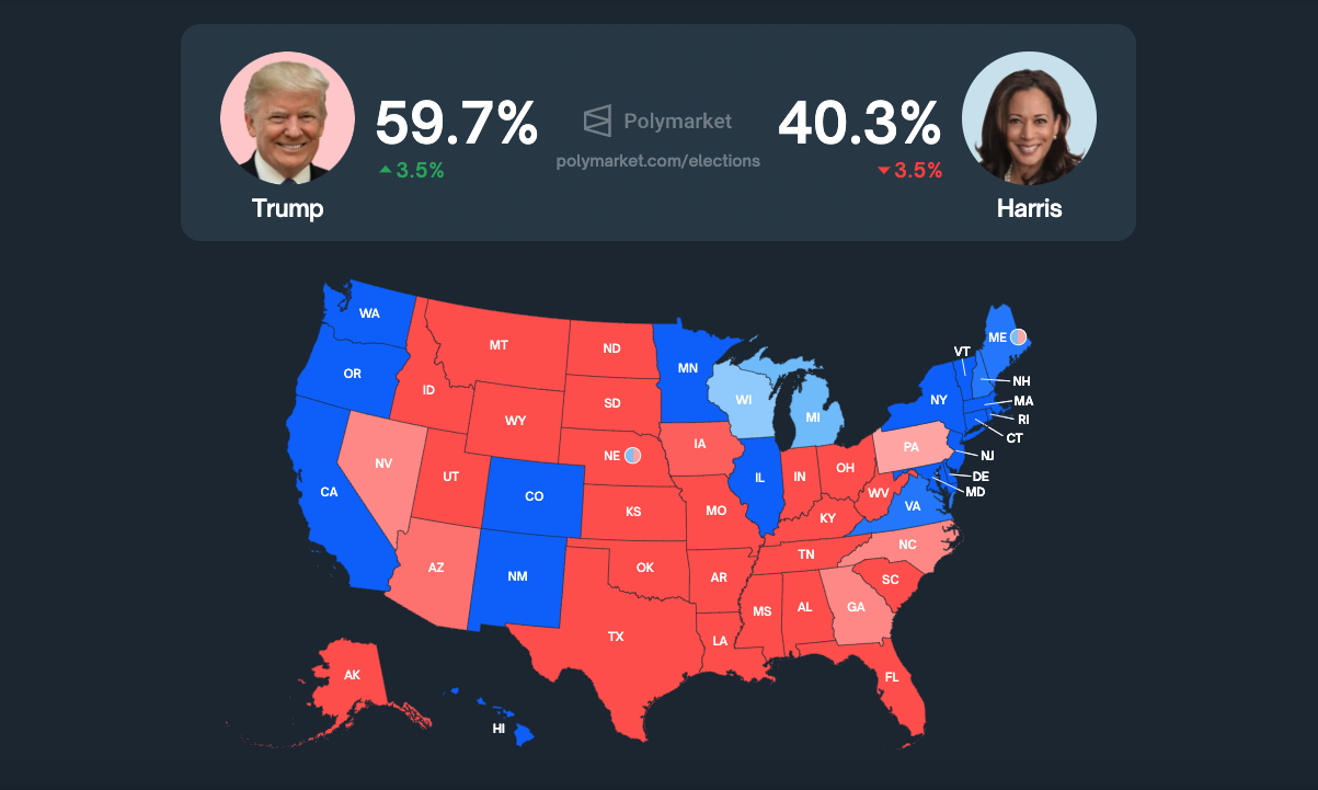 Trump Media (DJT) Stock Rises as Election Eve Betting Odds Favor Trump ...