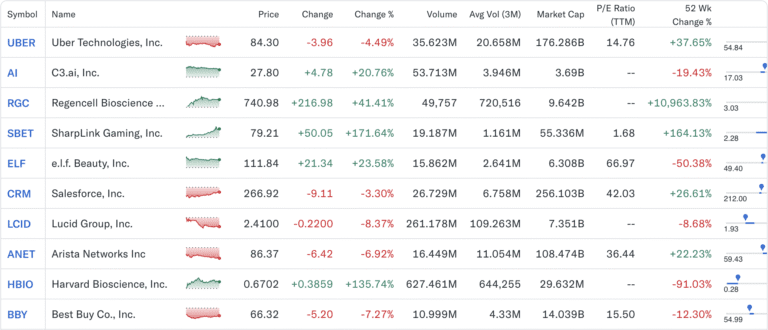 Top 10 Trending Stocks on Yahoo Finance Right Now - Wealthy Venture ...